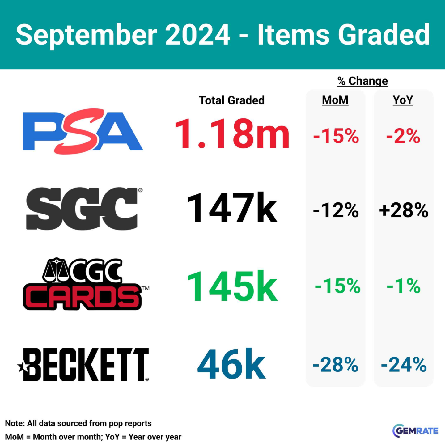 Alles zum Grading bei Beckett (BGS-Grading)! - Pokémon TCG - Poke Cor