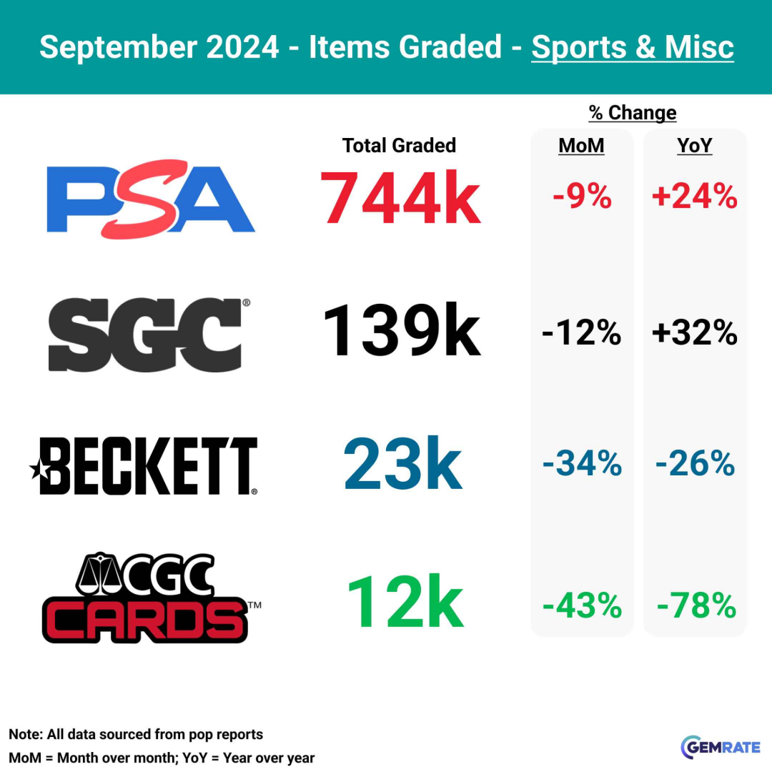 Alles zum Grading bei Beckett (BGS-Grading)! - Pokémon TCG - Poke Cor
