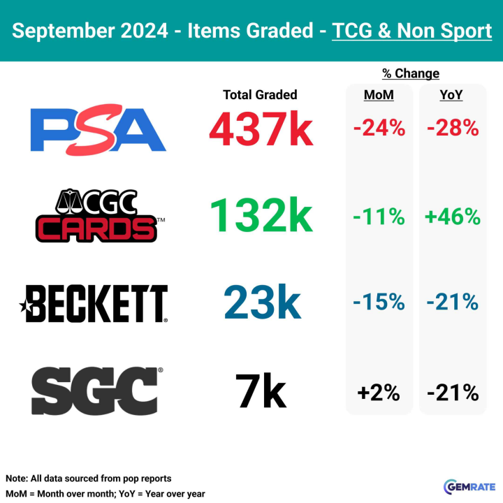 Alles zum Grading bei Beckett (BGS-Grading)! - Pokémon TCG - Poke Cor